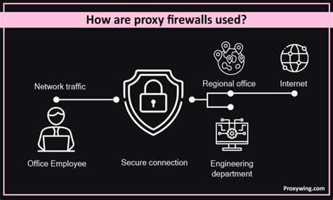 What Is A Proxy Firewall Definition Function And Use Cases