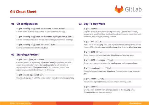 Git Cheatsheet PPT