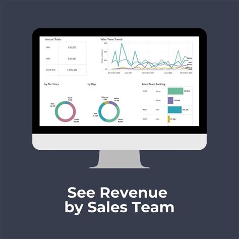 Infofluency On Linkedin Dataanalytics Datavisualization Revenue