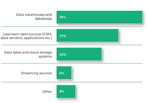 How Data Quality Ensures Your AI Is Effective