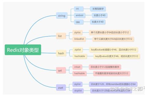 个人见解 知乎