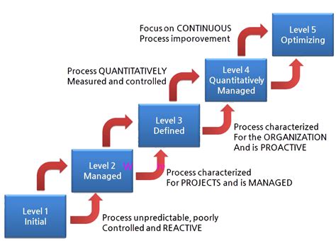 Software Testing Quality Assurance Software Testing Tutorial Wikitechy
