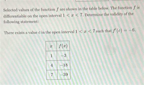 Solved Selected Values Of The Function F Are Shown In The Table Below The Function F Is