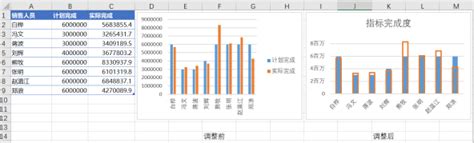 Excel数据分析:可视化图表之图表美化设计思路示例怎么把图标坐标轴的数据美化 Csdn博客 Excel数据分析:可视化图表之图表美化设计思路示例怎么把图标坐标轴的数据美化 Csdn博客