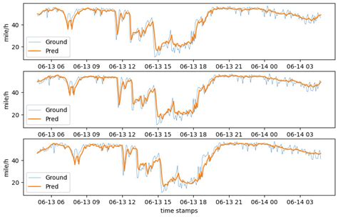 Symmetry Free Full Text An Improved Model Combining Outlook