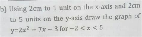 solved b using 2cm to 1 unit on the x axis and 2cm to 5 units on the