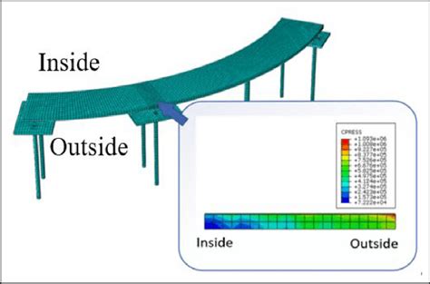 The Stress Contour Plot Of The Continuous Girder Section With A Download Scientific Diagram