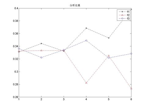 Matlab画图 Lscheng 博客园