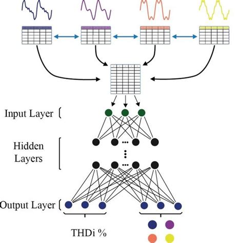 Methodology Used For Data Processing And Ann Training Download Scientific Diagram
