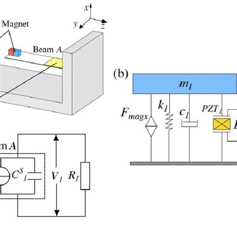 a schematic b lumped parameter model and c potential energy of