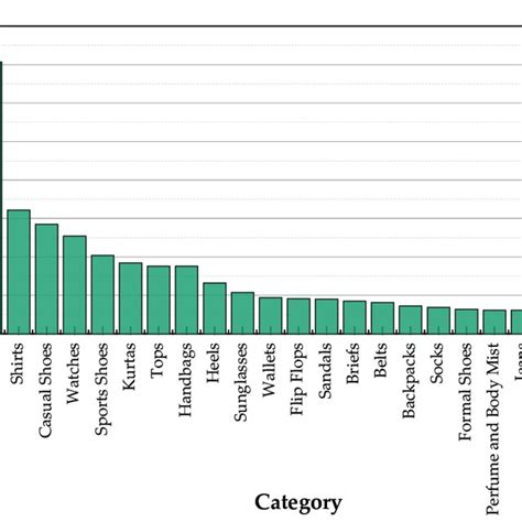 Literature Overview On Fashion Image Classification Works Adapted From Download Scientific