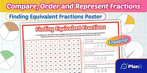Finding Equivalent Fractions Poster Teacher Made Twinkl