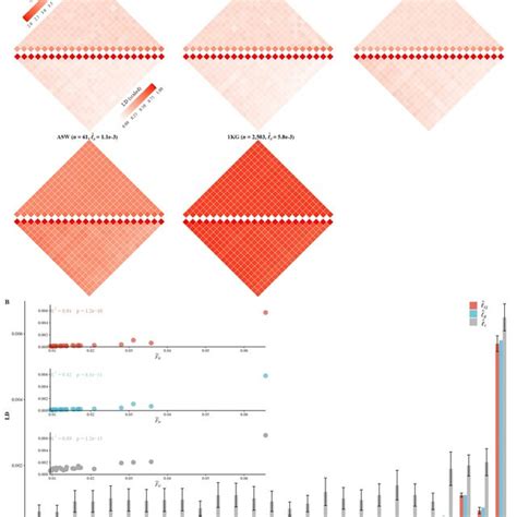 Various LD Components For The 26 1KG Cohorts A Chromosomal Scale LD Download Scientific