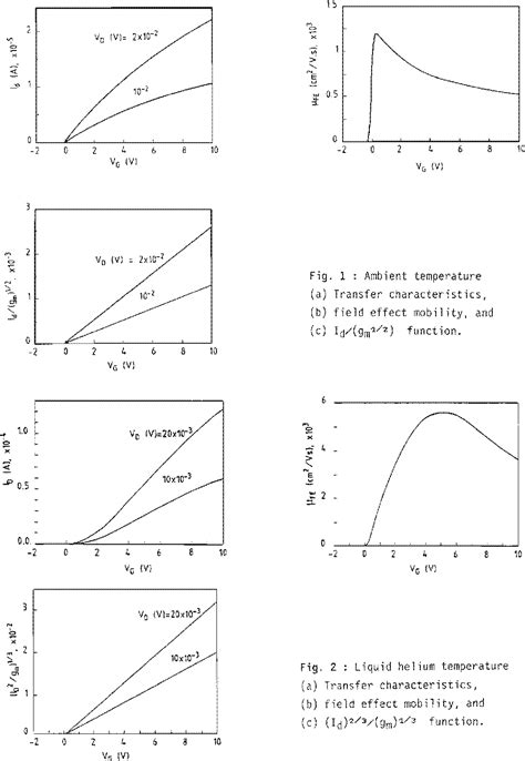 Figure 1 From A New Method For The Extraction Of Mosfet Parameters At