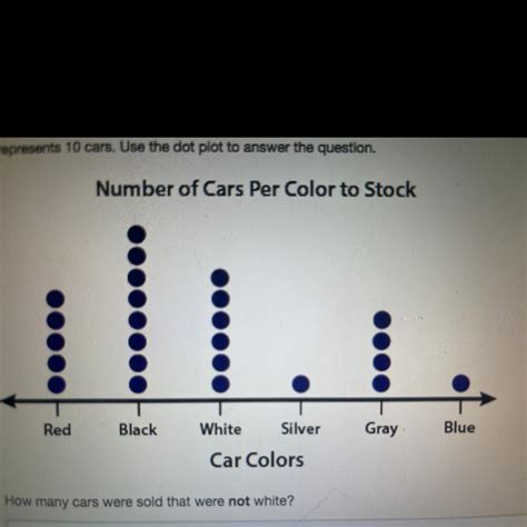 a car uses data to help determine the color of cars to order for this