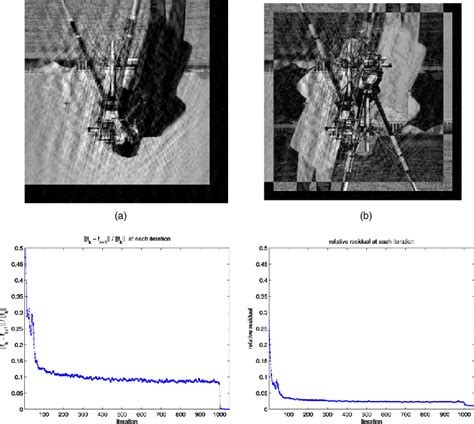 Hio Reconstruction A Recovered Image B Difference Between The