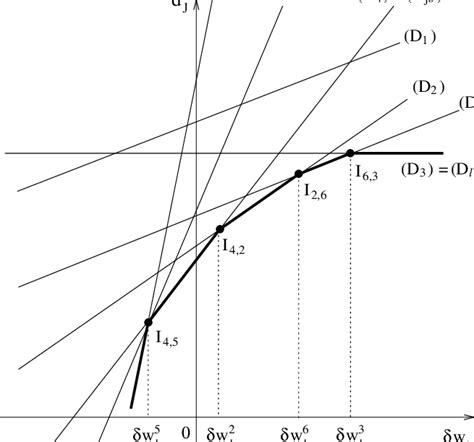 Iterative Search Of The Intersection Points For The Alternative Method