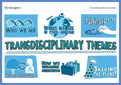 Explore Pyp Posters Managebac
