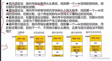 学习笔记04 进程调度、死锁、存储管理、固定分页分段分区存储管理产生内部碎片外部碎片 Csdn博客