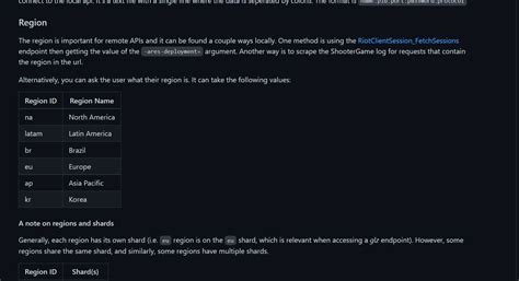 Add Riot Geo Region Endpoint · Issue 15 · Techchrismvalorant Api Docs · Github
