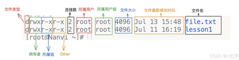 【linux】权限管理表示什么 Csdn博客