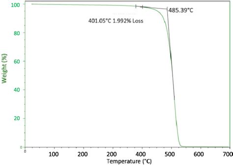 Figure 1 From Negative Tone Photosensitive Polymeric Bonding Material To Enable Room Temperature