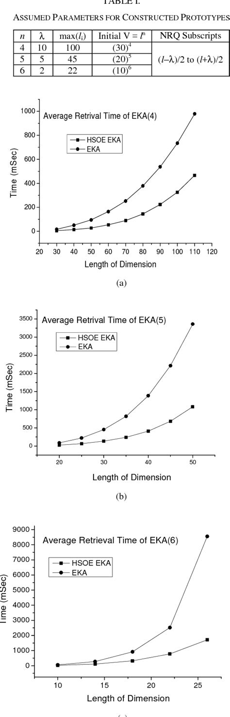 Table I From An Efficient Encoding Scheme To Handle The Address Space