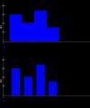 Java How To Make Space Between Bars In Bargraph Using Achartengine If Each Bar Is Different