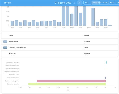 Invalid Energy Values Energy Home Assistant Community