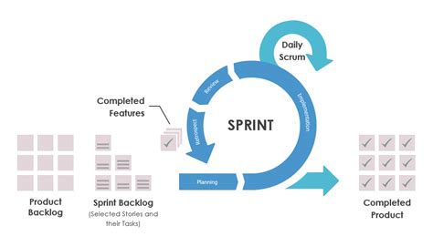 all you must know agile framework for mobile app development abu dhabi 2024