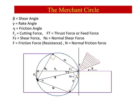 numerical problem pptx