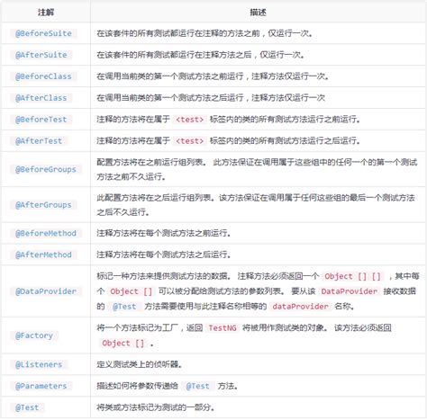 基于java selenium的webui自动化测试框架（十四） 使用testng的sample 万春流 博客园
