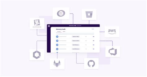 Building Confidence With Cortex Discovery Audit Cortex