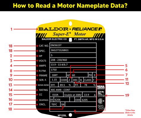 Motor Circuits Part 3 How To Read A Motor Nameplate Data