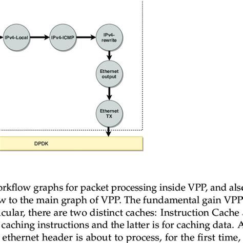 Overall Architecture Of The H Vpls Design Download Scientific Diagram