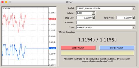 How To Trade On Forex Ultimate Guide For Beginners R Blog Roboforex
