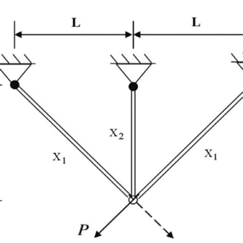 The Three Bar Truss 19 Download Scientific Diagram