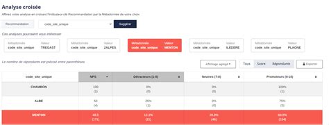 The Suggested Cross Analysis Help Center