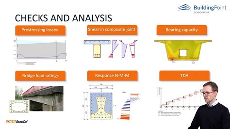 Free Training Getting Started With Idea Statica In Less Than 1 Hour Buildingpoint Scandinavia