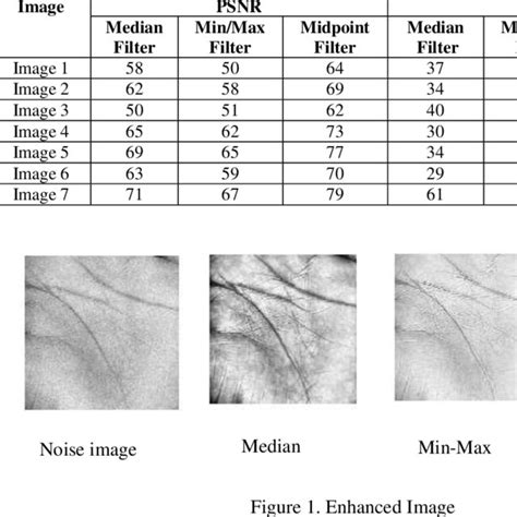 comparative analysis spatial domain filters download scientific diagram