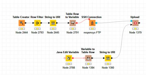 ssh connection with keyfile knime server knime community forum