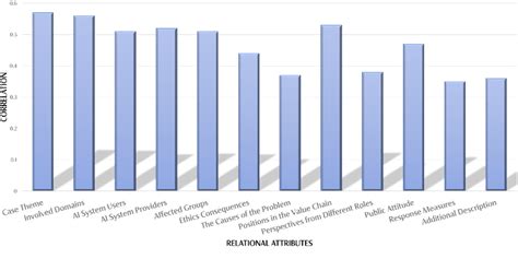 Table From A Hyper Knowledge Graph System For Research On AI Ethics Cases Semantic Scholar
