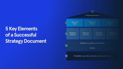 5 Key Elements Of A Successful Strategy Document Using Mckinseys Template