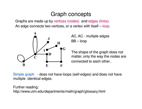 Graph Concepts Introduction To Computational Neuroscience Phys 597a