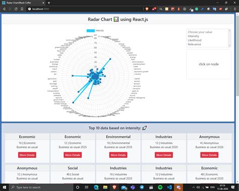 GitHub Gkanishk Radar Dashboard There S Tons Of Data Generated Everyday Ever Thought Of