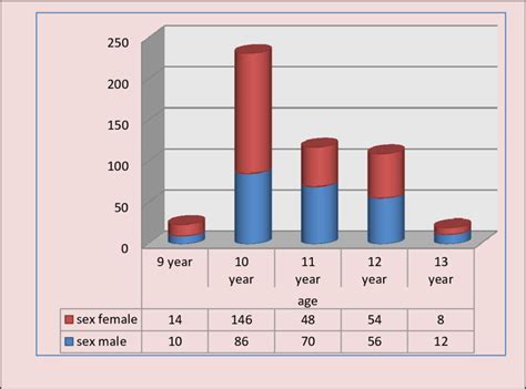 Representation Of Sample By Gender Download Scientific Diagram