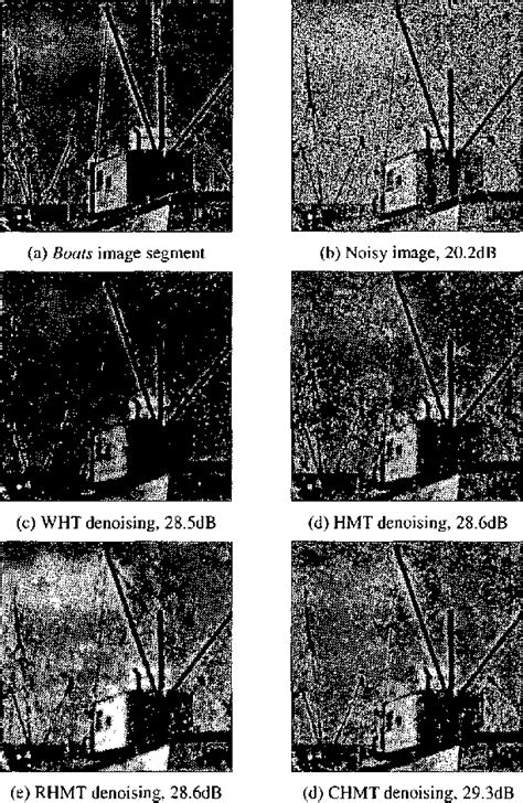 figure 3 from hidden markov tree modeling of complex wavelet transforms