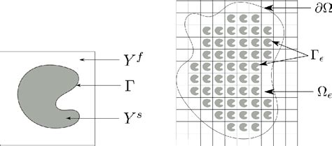 Figure 1 From Homogenization Of A Nonlinear Drift Diffusion System For Multiple Charged Species