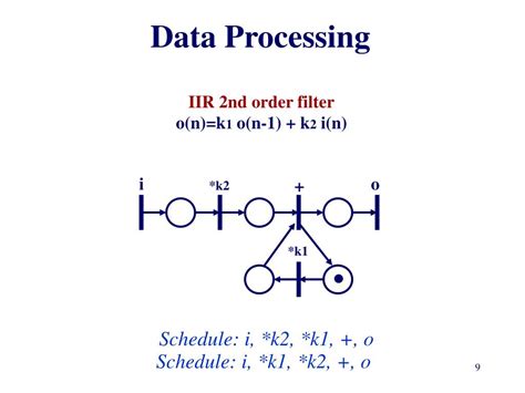 Ppt Quasi Static Scheduling Of Embedded Software Using Free Choice