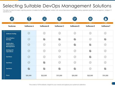 Devops Infrastructure Architecture It Selecting Suitable Devops